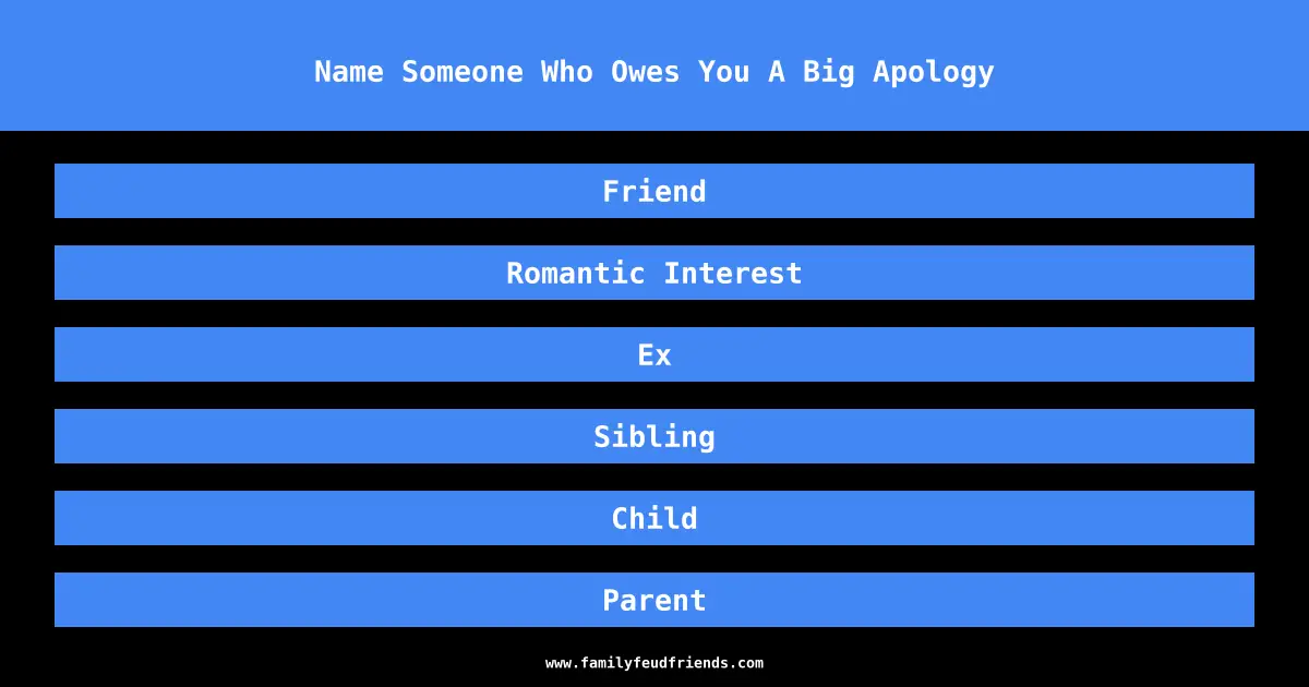 Family Feud Name Someone Who Owes You A Big Apology Answer